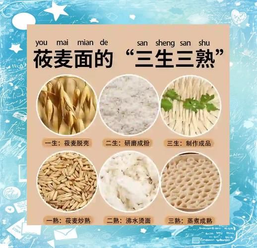 莜麦和燕麦的区别_哪个更健康-第1张图片-山城妙识 莜麦和燕麦的区别_哪个更健康-第1张图片-山城妙识