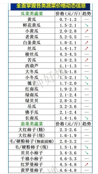 今日蔬菜产地价格_哪里最便宜-第2张图片-山城妙识