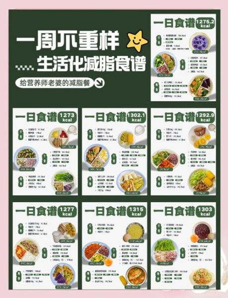 减脂食谱计划表_一周怎么安排-第1张图片-山城妙识