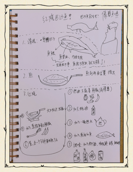 红烧鱼简笔画怎么画_红烧鱼简笔画步骤-第2张图片-山城妙识