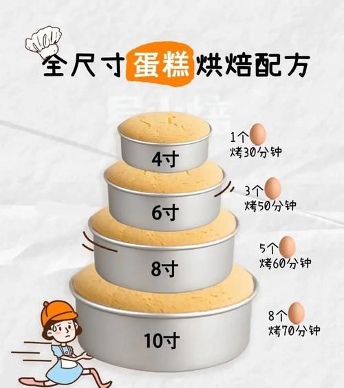 如何烤蛋糕_新手烤箱温度时间怎么设置-第2张图片-山城妙识