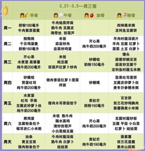 3-6岁儿童一周营养食谱怎么做_如何搭配不挑食-第2张图片-山城妙识 3-6岁儿童一周营养食谱怎么做_如何搭配不挑食-第2张图片-山城妙识
