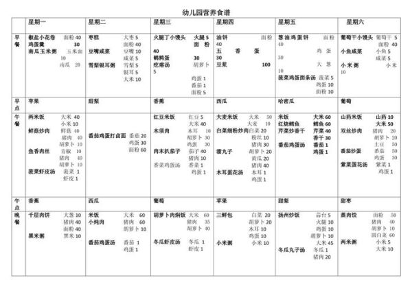 幼儿园一周营养食谱怎么搭配_幼儿园食谱如何科学制定-第1张图片-山城妙识 幼儿园一周营养食谱怎么搭配_幼儿园食谱如何科学制定-第1张图片-山城妙识