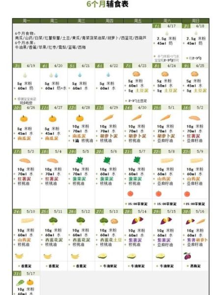 宝宝辅食怎么做_六个月宝宝吃什么辅食-第1张图片-山城妙识