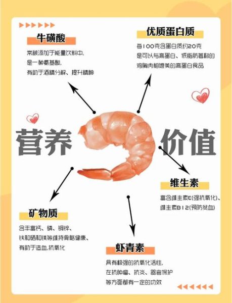 虾的营养价值及功效与作用_虾吃多了会上火吗-第1张图片-山城妙识
