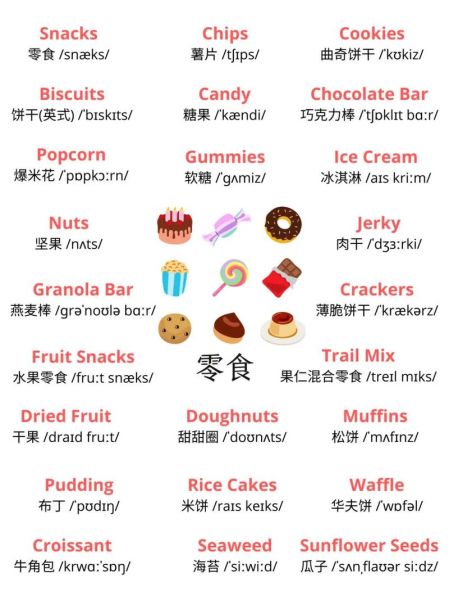 饼干英文单词怎么写_饼干英文单词怎么拼写-第2张图片-山城妙识