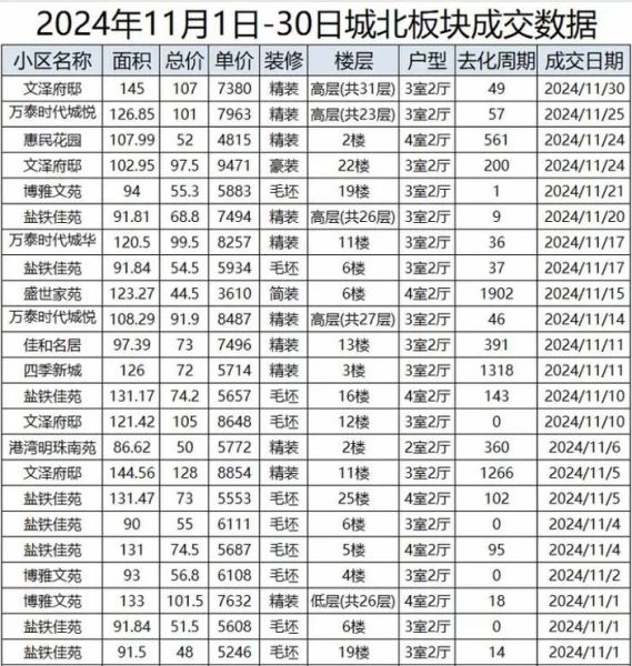 盐城房价走势2024_盐城买房哪里性价比高-第3张图片-山城妙识