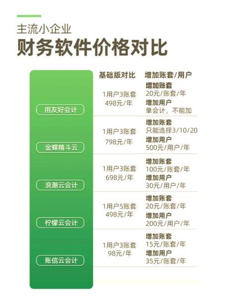 芸豆会计软件怎么样_芸豆会计软件价格多少-第1张图片-山城妙识 芸豆会计软件怎么样_芸豆会计软件价格多少-第1张图片-山城妙识