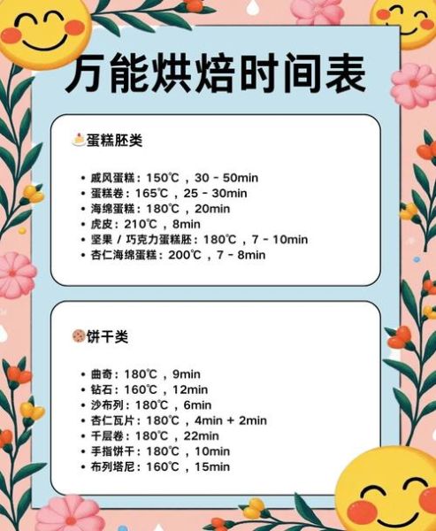 麻酱烧饼烤箱做法_烤箱温度时间怎么调-第3张图片-山城妙识