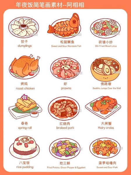 美食大餐简笔画怎么画_简笔画美食大餐步骤-第1张图片-山城妙识