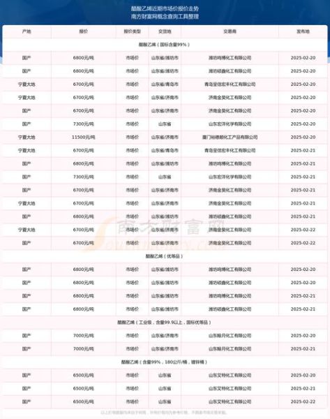 醋酸价格走势_醋酸多少钱一吨-第3张图片-山城妙识 醋酸价格走势_醋酸多少钱一吨-第3张图片-山城妙识