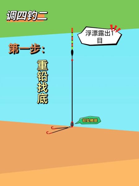 新手钓鱼调漂的正确方法_调漂找底怎么调-第3张图片-山城妙识 新手钓鱼调漂的正确方法_调漂找底怎么调-第3张图片-山城妙识