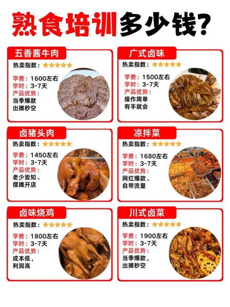 卤菜培训机构哪家好_学卤菜要多久-第1张图片-山城妙识 卤菜培训机构哪家好_学卤菜要多久-第1张图片-山城妙识