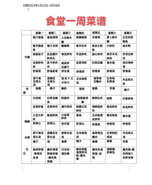 一周食谱怎么搭配_单位食堂菜谱如何安排-第3张图片-山城妙识 一周食谱怎么搭配_单位食堂菜谱如何安排-第3张图片-山城妙识