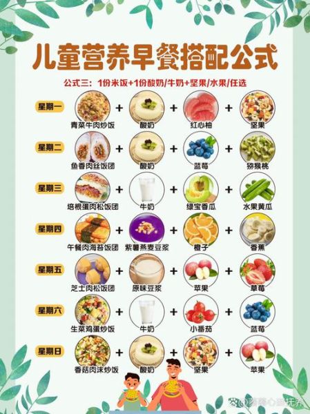 中小学生营养菜谱大全_一周搭配表怎么做-第2张图片-山城妙识