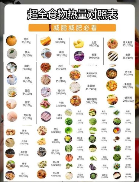 食物卡路里对照表_如何计算每日摄入量-第2张图片-山城妙识 食物卡路里对照表_如何计算每日摄入量-第2张图片-山城妙识