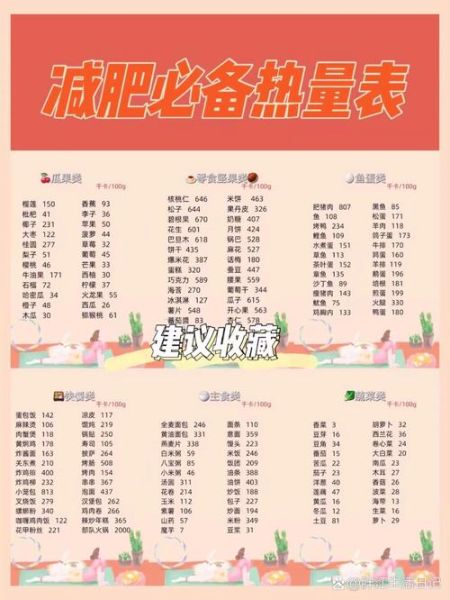 食物卡路里对照表_如何计算每日摄入量-第1张图片-山城妙识 食物卡路里对照表_如何计算每日摄入量-第1张图片-山城妙识
