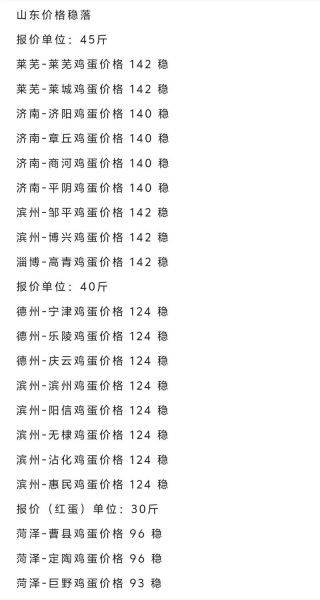 今日鸡蛋价格多少钱一斤_蛋价上涨原因是什么-第2张图片-山城妙识