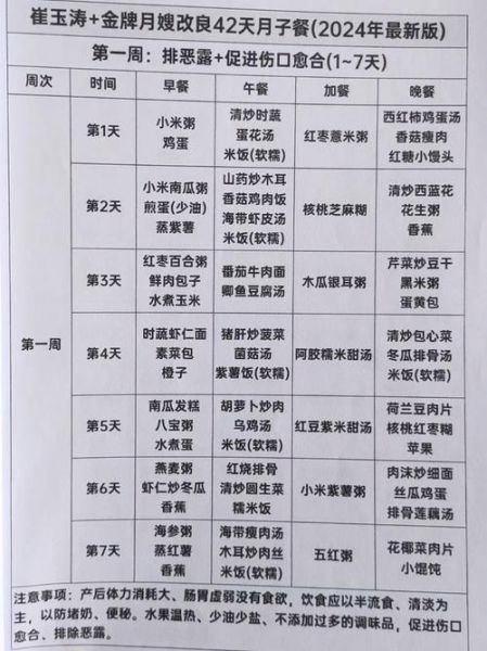 产后能吃什么菜谱大全_月子餐第一周吃什么-第3张图片-山城妙识