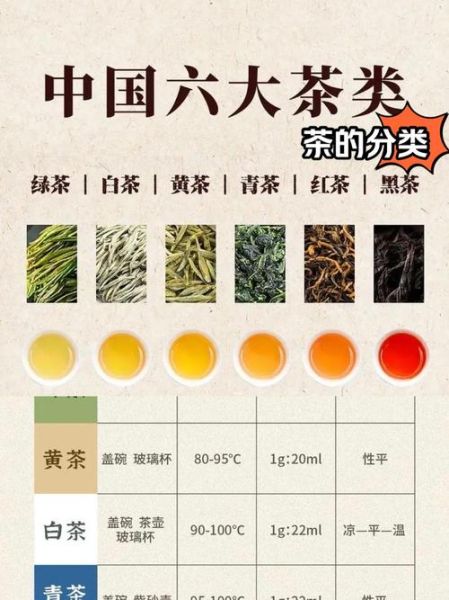 茶叶分几大类_六大茶类怎么区分-第1张图片-山城妙识 茶叶分几大类_六大茶类怎么区分-第1张图片-山城妙识