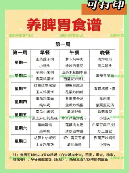 补脾胃吃什么食物最好_脾胃虚弱怎么调理饮食-第3张图片-山城妙识