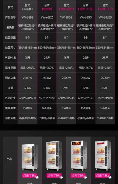 烤红薯机器多少钱一台_商用烤红薯机价格-第2张图片-山城妙识
