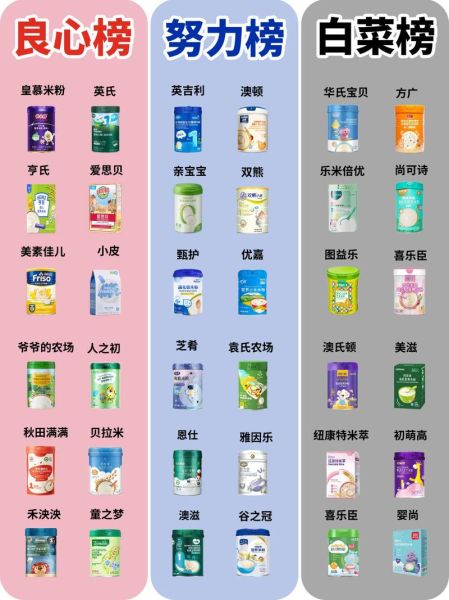 什么牌子的米粉最放心_婴儿米粉怎么选-第2张图片-山城妙识