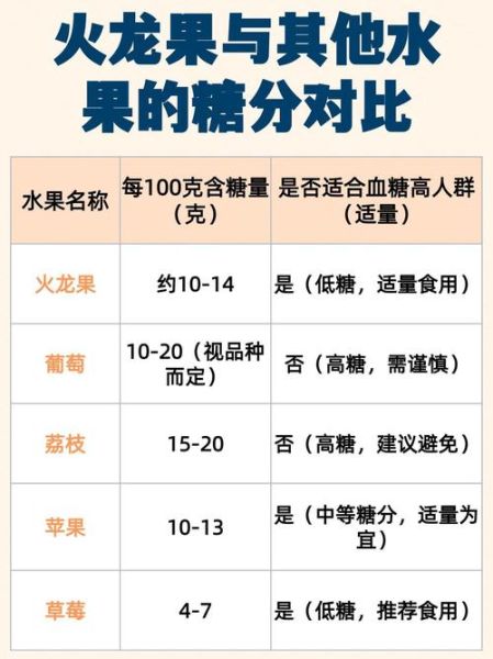 糖尿病能吃火龙果吗_火龙果升糖指数高吗-第2张图片-山城妙识 糖尿病能吃火龙果吗_火龙果升糖指数高吗-第2张图片-山城妙识