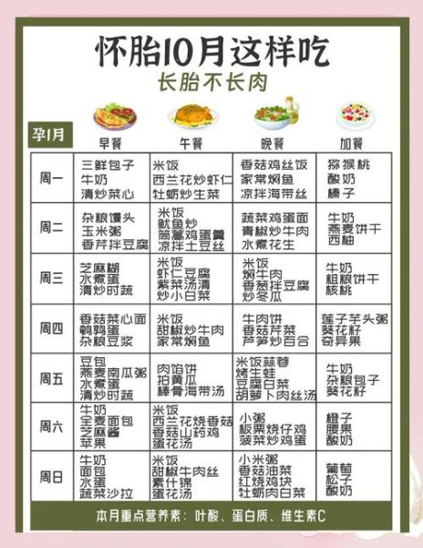 孕妇早餐吃什么好_孕期营养搭配表-第2张图片-山城妙识 孕妇早餐吃什么好_孕期营养搭配表-第2张图片-山城妙识