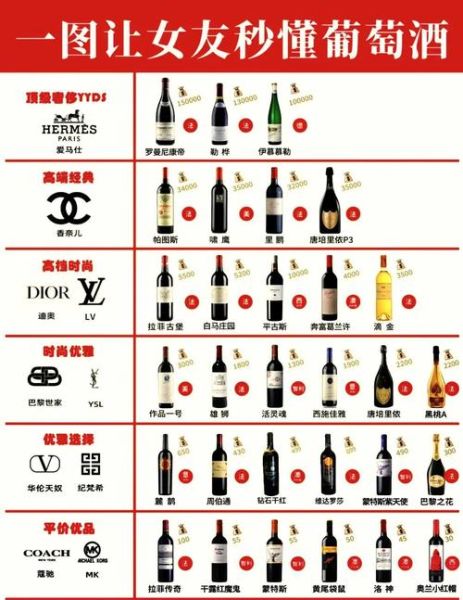 十大假红酒名单_如何辨别假红酒-第3张图片-山城妙识 十大假红酒名单_如何辨别假红酒-第3张图片-山城妙识