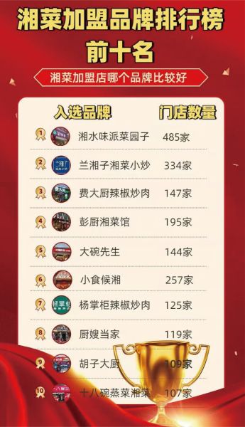 湘菜加盟店排行榜品牌_哪个湘菜品牌加盟最赚钱-第2张图片-山城妙识