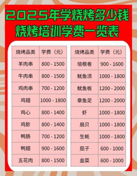 学铁板烧烤要多久_铁板烧烤学费多少钱-第1张图片-山城妙识