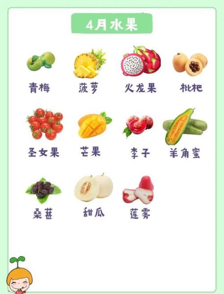 春天吃什么水果最好_春季养生水果推荐-第3张图片-山城妙识
