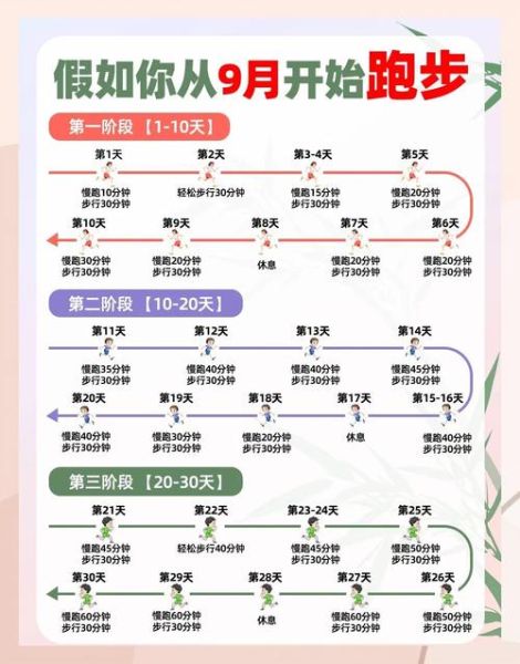 减肥跑步什么时候最好_晨跑夜跑哪个更燃脂-第1张图片-山城妙识 减肥跑步什么时候最好_晨跑夜跑哪个更燃脂-第1张图片-山城妙识