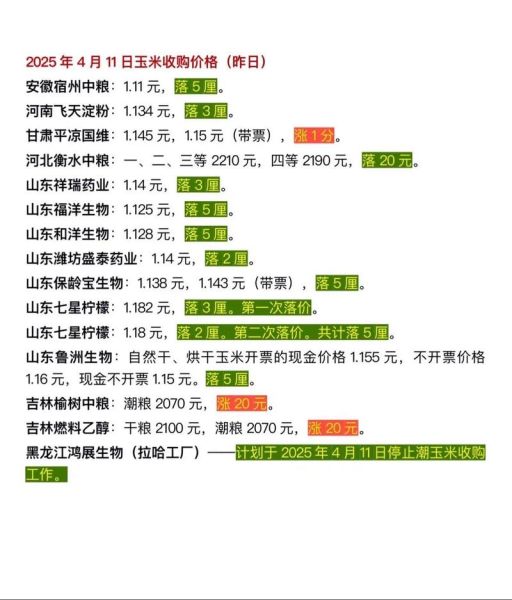 今日玉米价格多少钱一吨_全国玉米行情最新走势-第2张图片-山城妙识 今日玉米价格多少钱一吨_全国玉米行情最新走势-第2张图片-山城妙识