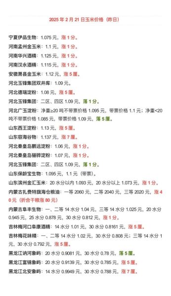 今日玉米价格多少钱一吨_玉米行情为何突然上涨-第3张图片-山城妙识