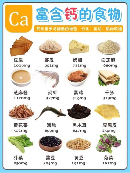 孕妇补钙吃什么好_孕妇补钙食物有哪些-第3张图片-山城妙识