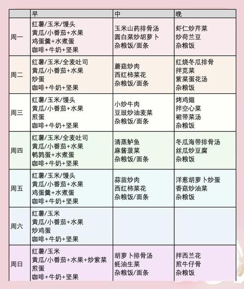 4到6岁儿童每天菜谱安排_如何科学搭配营养-第2张图片-山城妙识