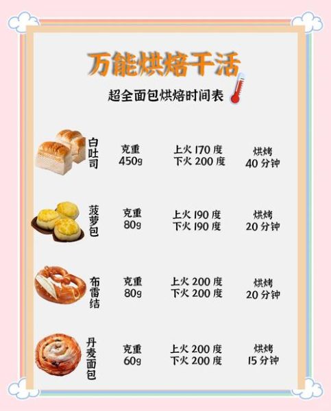 新手做面包烤箱温度多少合适_家用烤箱烤面包步骤-第1张图片-山城妙识