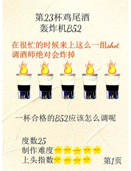 轰炸机鸡尾酒怎么调_轰炸机鸡尾酒配方比例-第2张图片-山城妙识