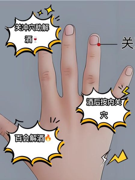 解酒的最快方法穴位_按压哪里最有效-第1张图片-山城妙识 解酒的最快方法穴位_按压哪里最有效-第1张图片-山城妙识