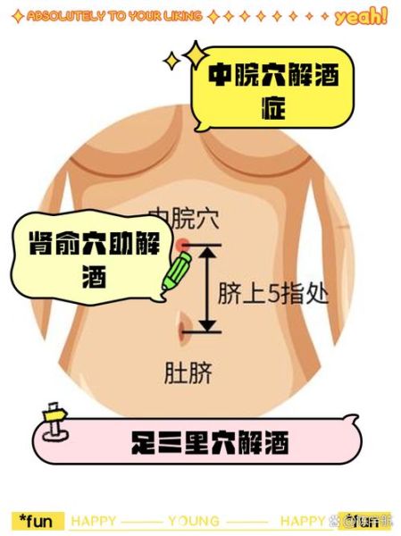 解酒的最快方法穴位_按压哪里最有效-第2张图片-山城妙识 解酒的最快方法穴位_按压哪里最有效-第2张图片-山城妙识