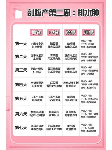 剖腹产妇吃什么好_30天每日菜单-第2张图片-山城妙识 剖腹产妇吃什么好_30天每日菜单-第2张图片-山城妙识