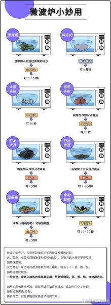 微波炉第一次使用步骤_新买微波炉怎么用-第1张图片-山城妙识 微波炉第一次使用步骤_新买微波炉怎么用-第1张图片-山城妙识