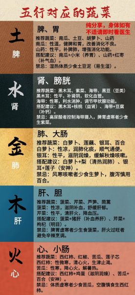 五行蔬菜汤治什么病_五行蔬菜汤的功效与作用-第1张图片-山城妙识 五行蔬菜汤治什么病_五行蔬菜汤的功效与作用-第1张图片-山城妙识