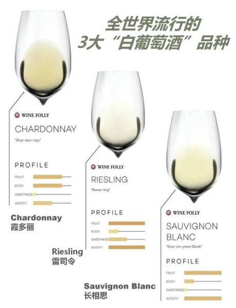 白葡萄品种有哪些_白葡萄酒怎么选-第1张图片-山城妙识