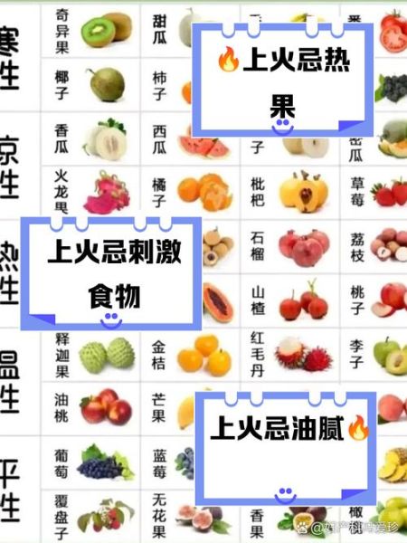 上火吃什么食物降火_哪些食物能快速去火-第2张图片-山城妙识 上火吃什么食物降火_哪些食物能快速去火-第2张图片-山城妙识