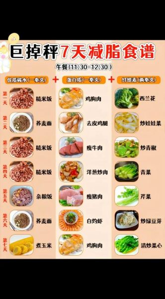 一周减肥食谱怎么安排_减脂期三餐吃什么-第3张图片-山城妙识 一周减肥食谱怎么安排_减脂期三餐吃什么-第3张图片-山城妙识