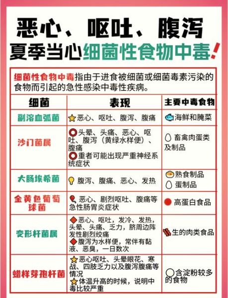 食物中毒多久会有反应_潜伏期有多长-第1张图片-山城妙识 食物中毒多久会有反应_潜伏期有多长-第1张图片-山城妙识