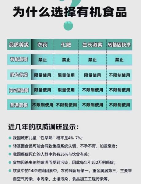 有机和无机有什么区别_哪个更健康-第1张图片-山城妙识